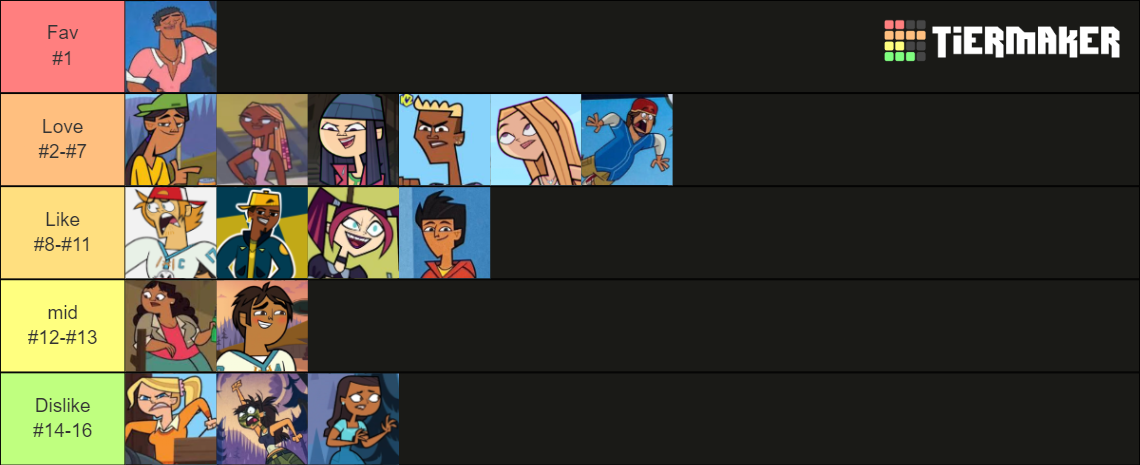 Total Drama Island (2023 / Reboot) Characters Tier List (Community ...