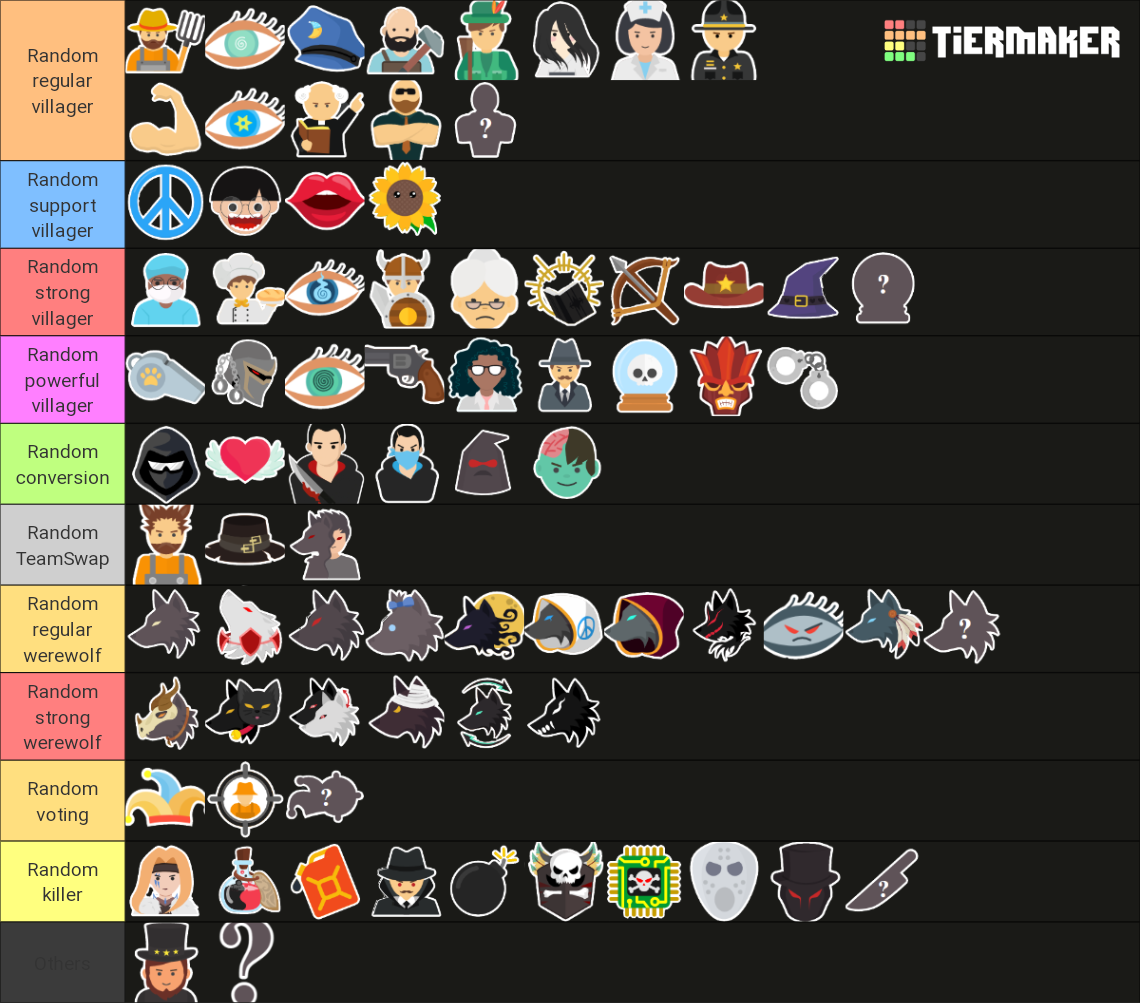 All Wolvesville roles (2.0.9 update) Tier List (Community Rankings ...