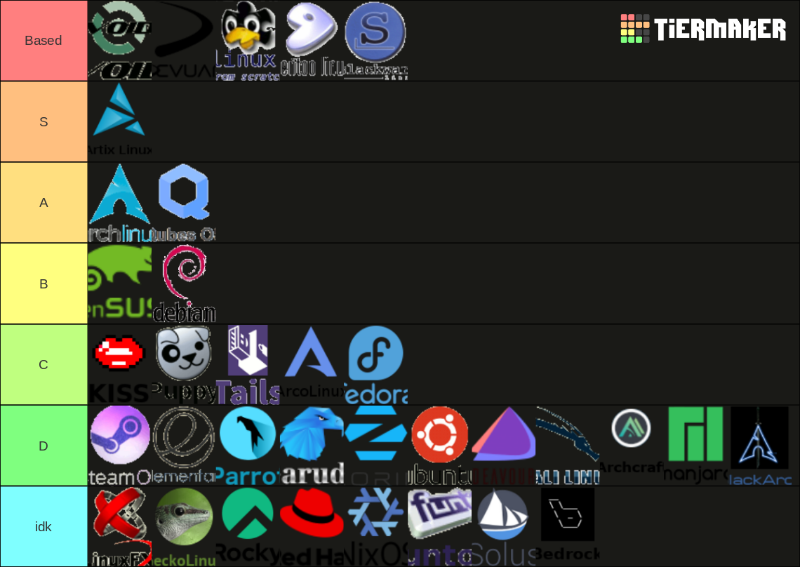 Definative Linux Distros Tier List (Community Rankings) - TierMaker