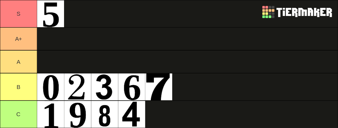 Numbers Tier List (Community Rankings) - TierMaker