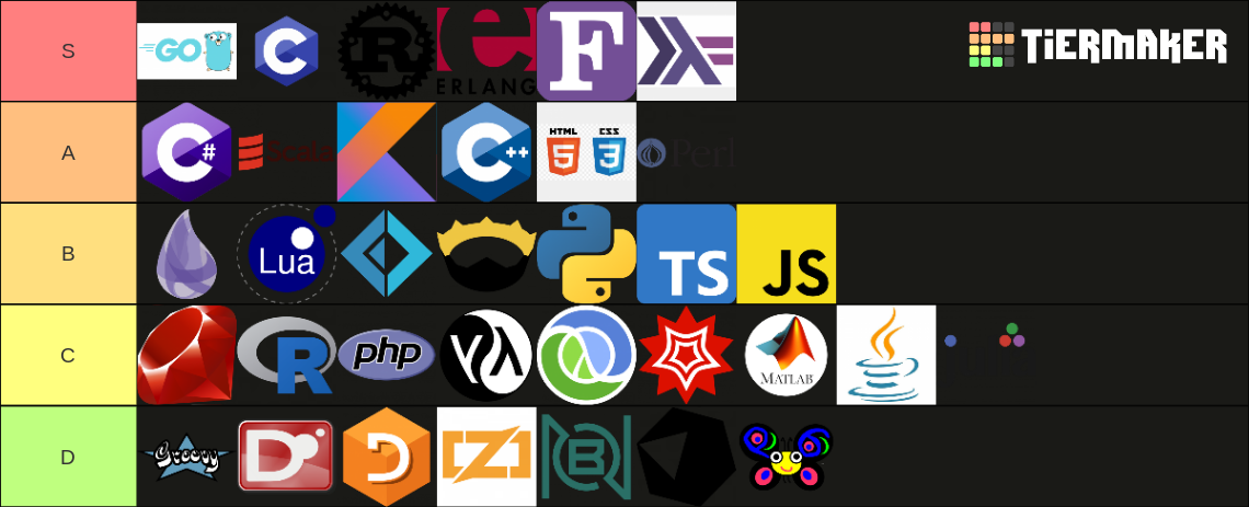 Programming Languages Logos Tier List (Community Rankings) - TierMaker Programming Languages Logos Tier List (Community Rankings) - TierMaker