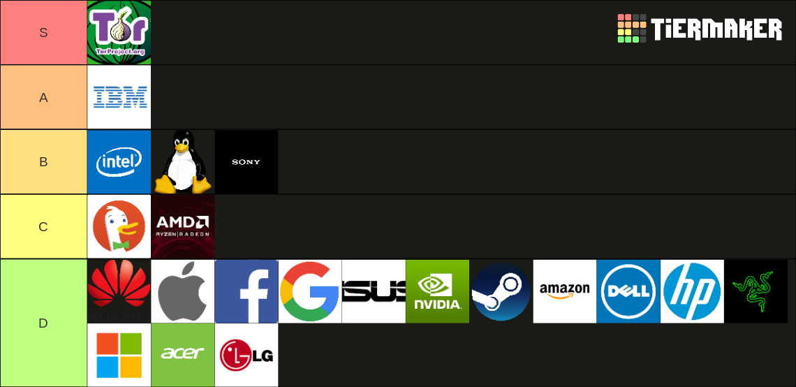 Tech Company Tier List (Community Rankings) - TierMaker