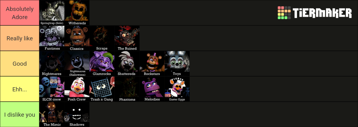 FNAF Animatronic Groups Tier List (Community Rankings) - TierMaker