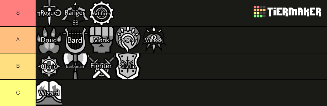 Dungeons & Dragons Classes (5e) Tier List (Community Rankings) - TierMaker