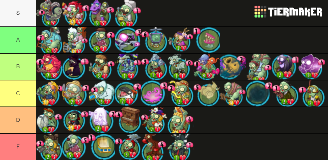 Pvz Heroes Beastly Zombies Tier List (Community Rankings) - TierMaker