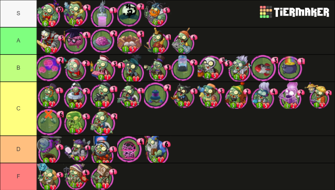 Pvz Heroes Brainy Zombies Tier List (Community Rankings) - TierMaker