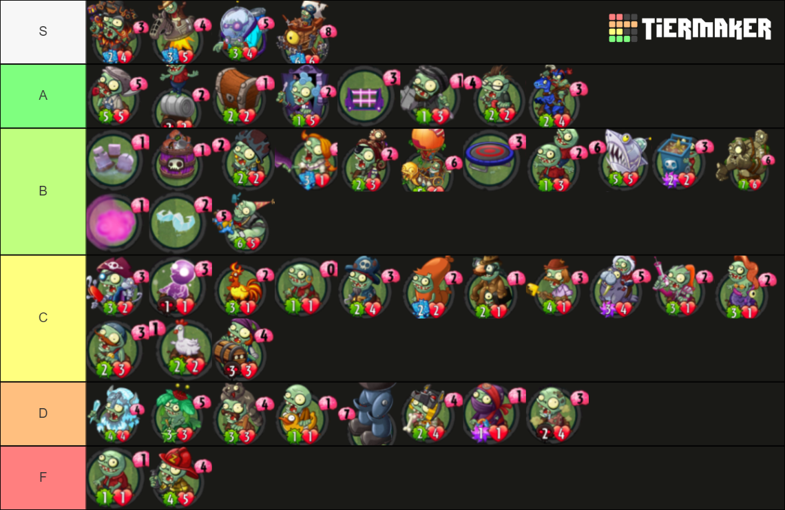 Pvz Heroes Sneaky Zombies Tier List (Community Rankings) - TierMaker