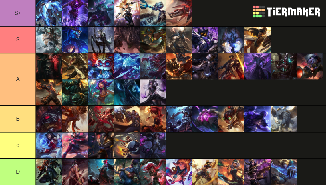 Top laner Tier List (Community Rankings) - TierMaker