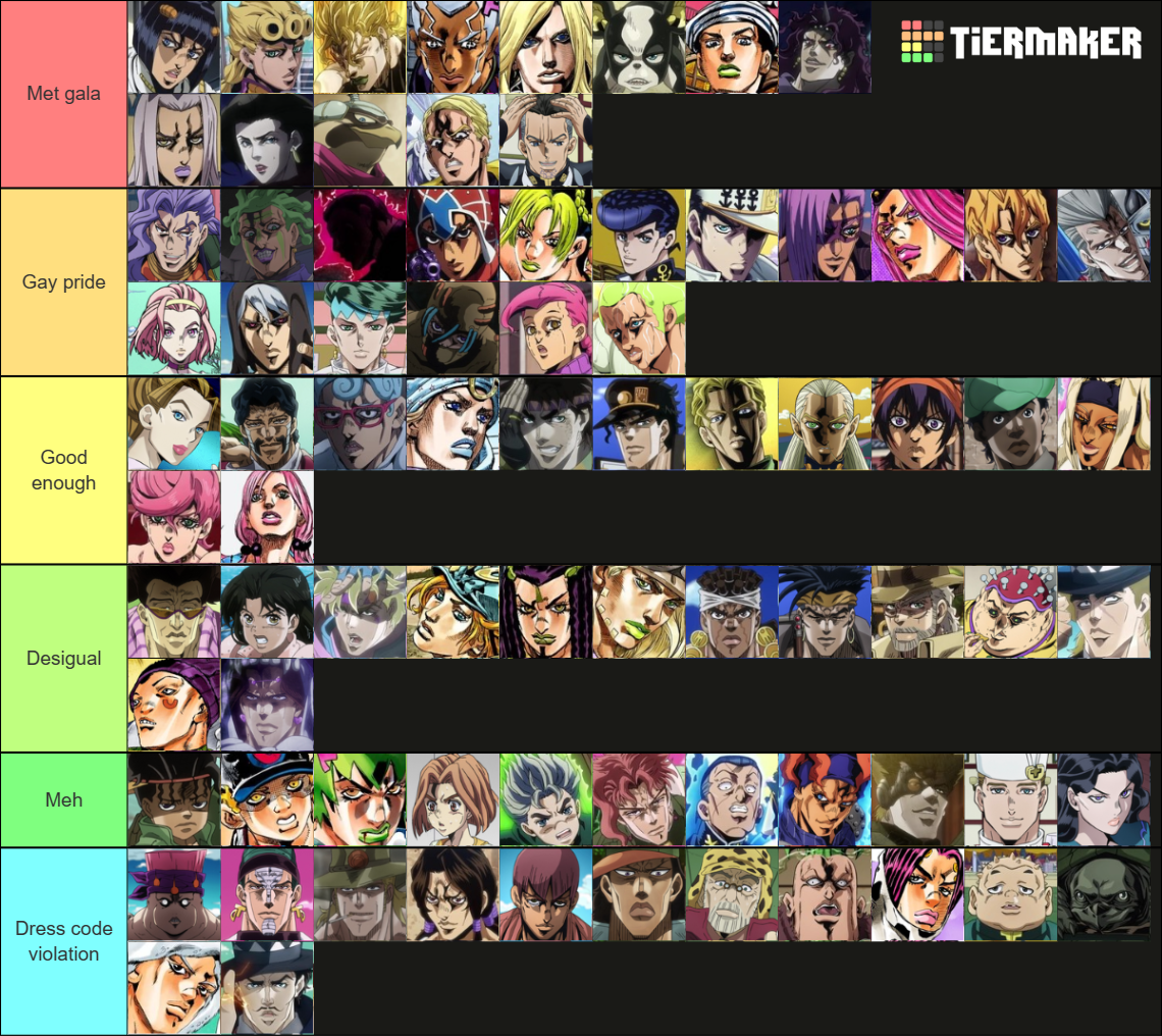 JoJo Character (Part 1 - 8) Tier List (Community Rankings) - TierMaker