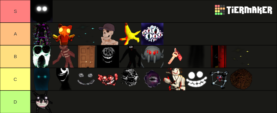 Roblox Doors character (Hotel+ & Super Hard Mode) Tier List (Community ...