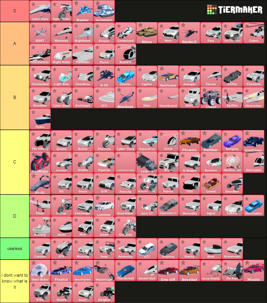 🚗 Mad City Chapter 2 Vehicles Tier List (Community Rankings) - TierMaker