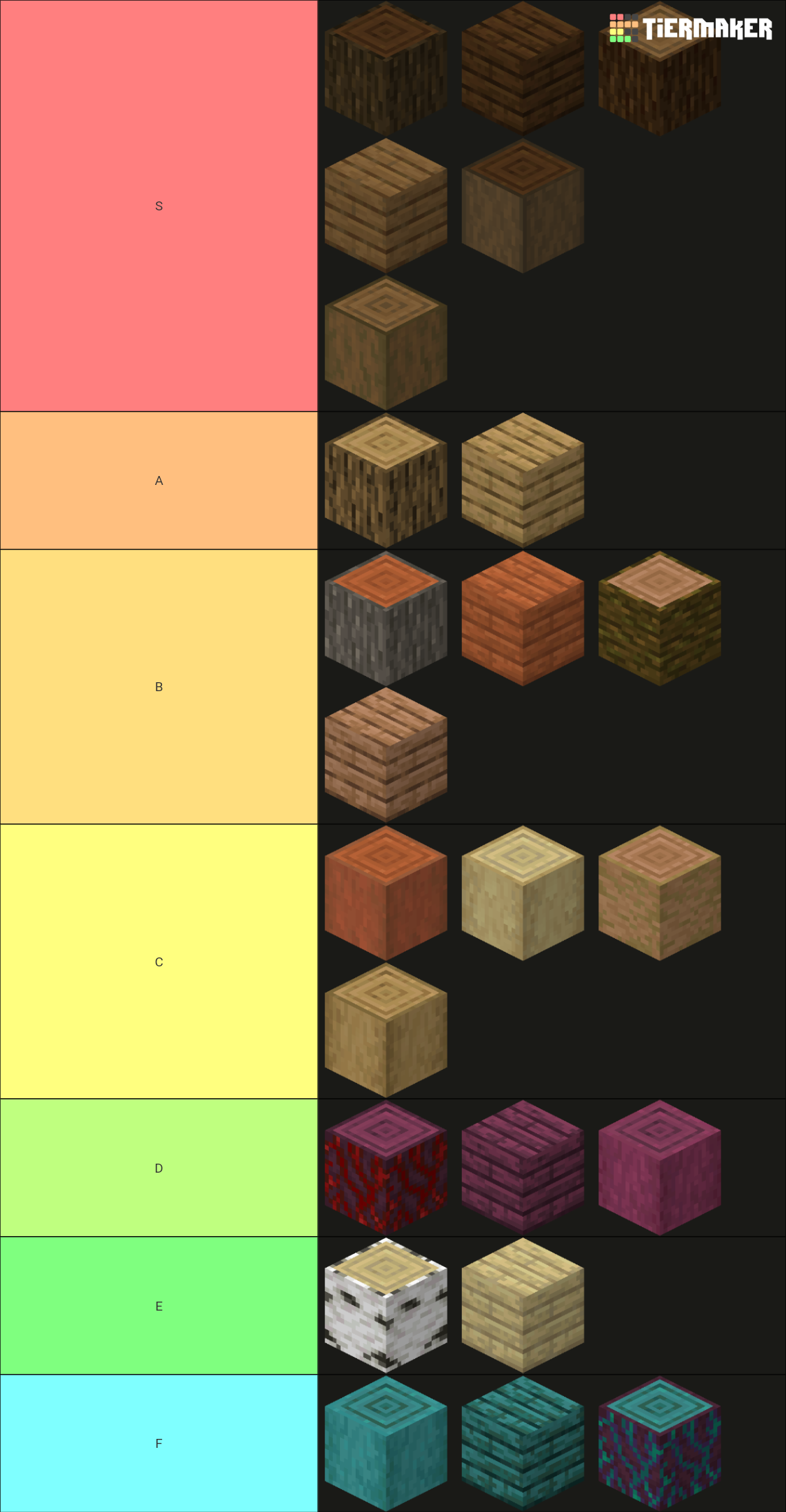 Minecraft Wood (Includes 1.16 Varieties) Tier List (Community Rankings ... Minecraft Wood (Includes 1.16 Varieties) Tier List (Community Rankings ...