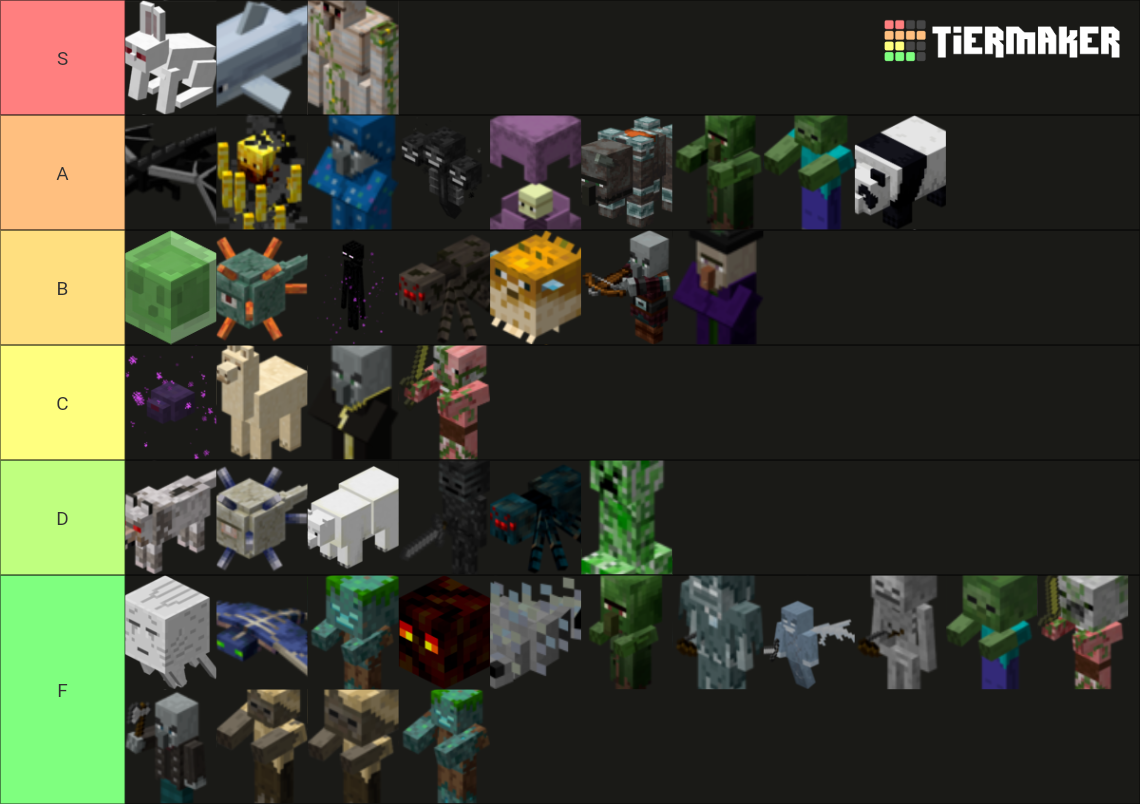 Minecraft Mobs Tier List (Community Rankings) - TierMaker