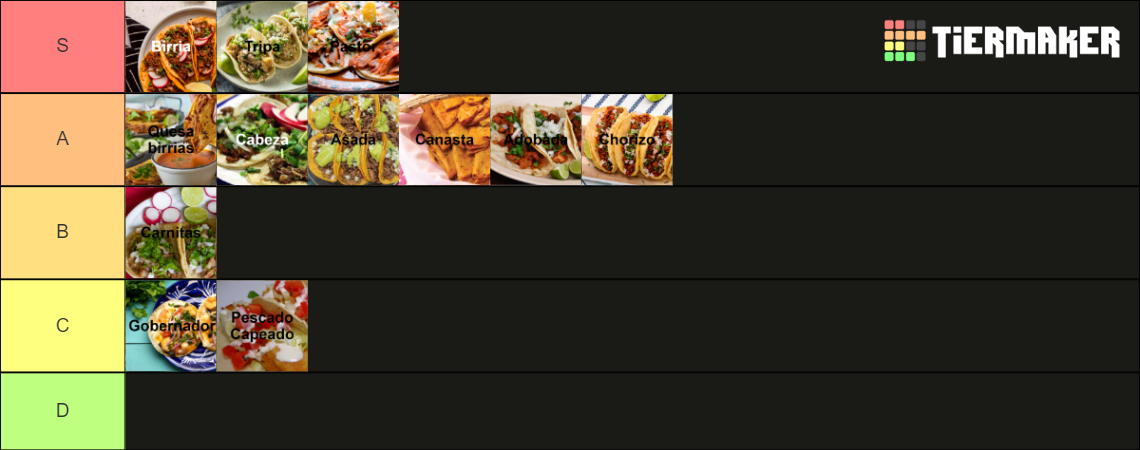 Tacos de México Tier List (Community Rankings) - TierMaker