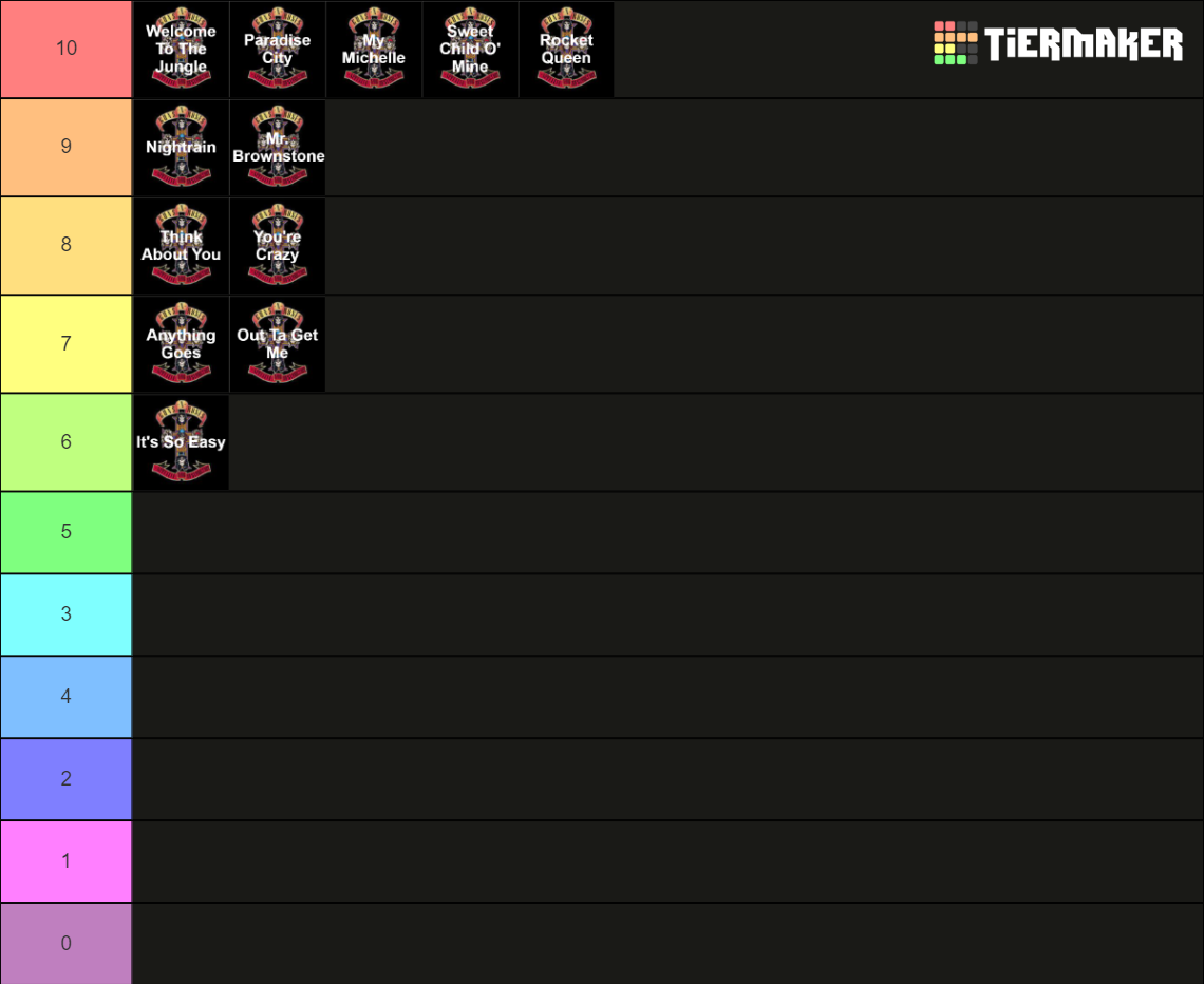 Appetite For Destruction Tier List (Community Rankings) - TierMaker