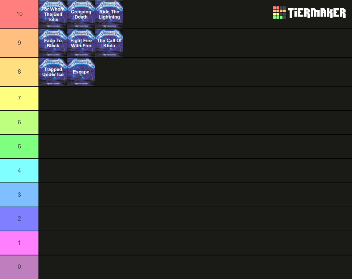 Ride The Lightning Tier List (Community Rankings) - TierMaker
