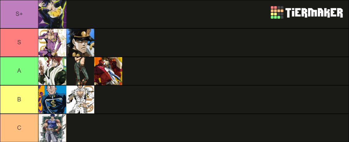 Jojo theme Tier List (Community Rankings) - TierMaker