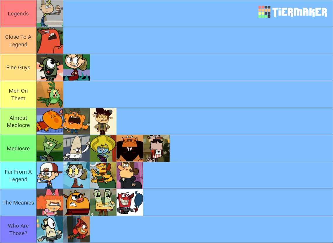 Jimmy Two Shoes Ranking Tier List (Community Rankings) - TierMaker
