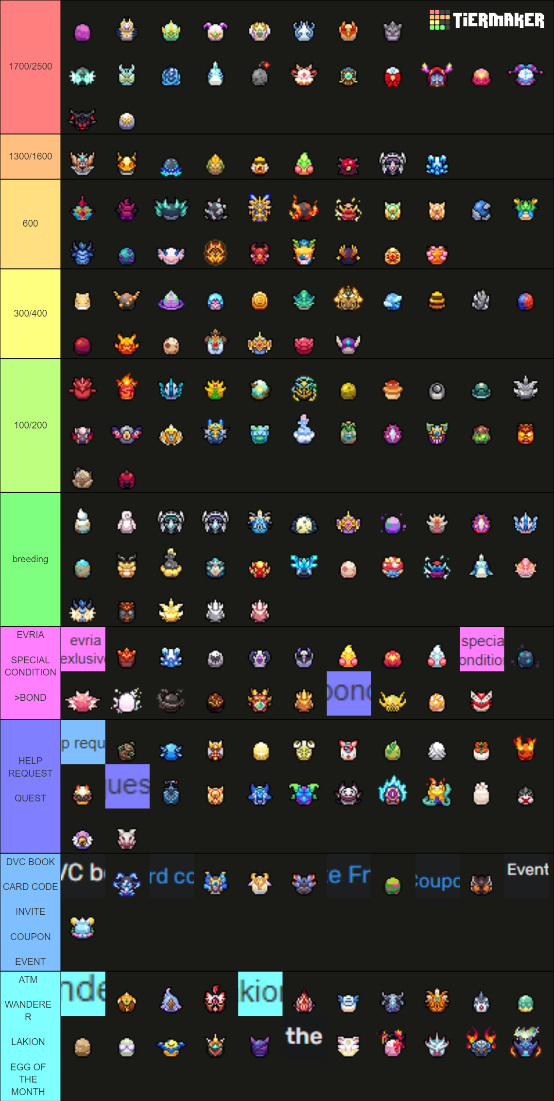 DVC RARITY SCALE Tier List (Community Rankings) - TierMaker