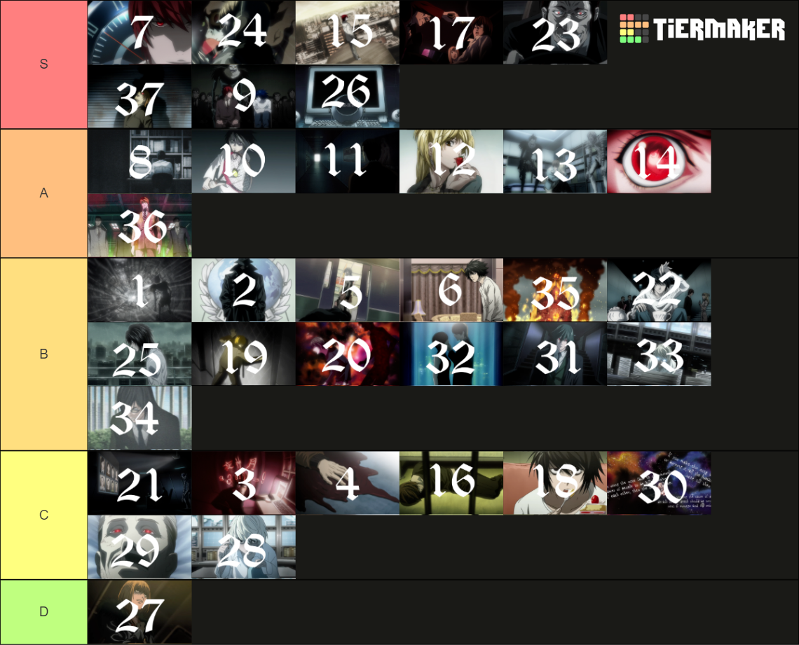 Death note episodes Tier List (Community Rankings) - TierMaker
