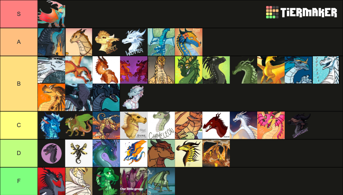 Wings of Fire Characters Tier List (Community Rankings) - TierMaker