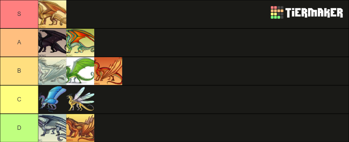 WoF Tribes Tier List (Community Rankings) - TierMaker