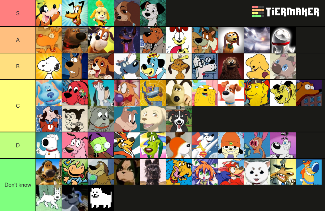 Fictional Dogs Tier List (Community Rankings) - TierMaker