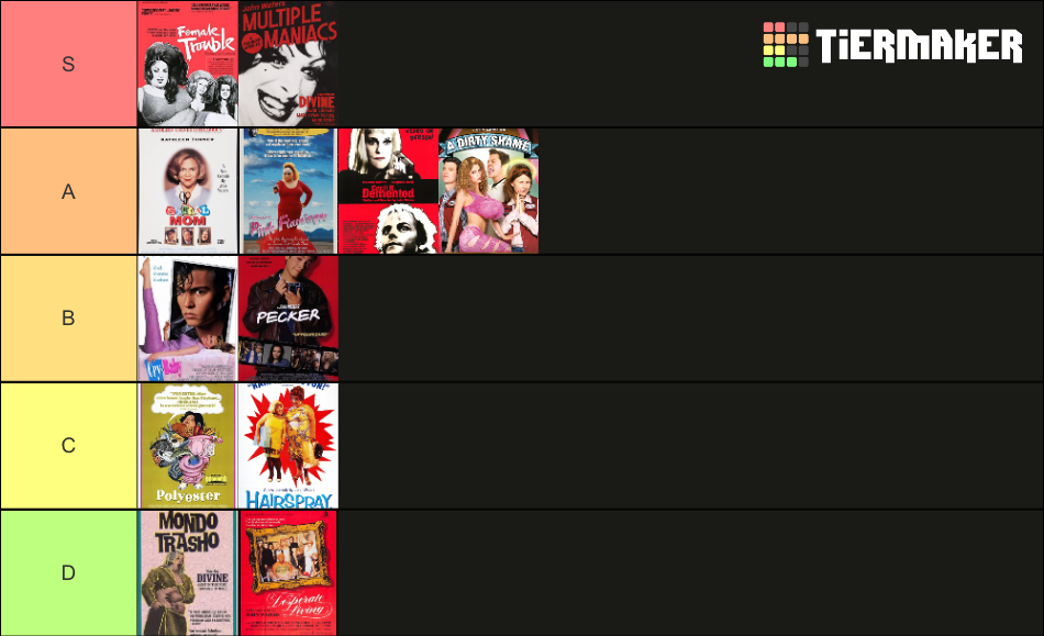 John Waters Movies Tier List (Community Rankings) - TierMaker