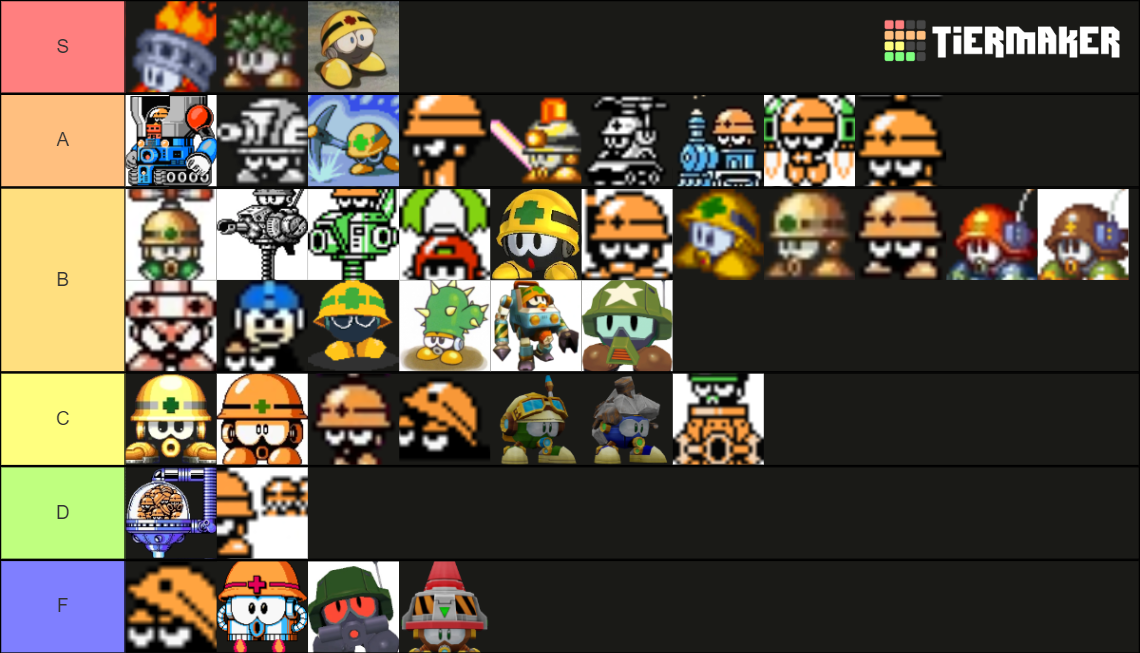 Mega Man Met Tier List (Community Rankings) - TierMaker