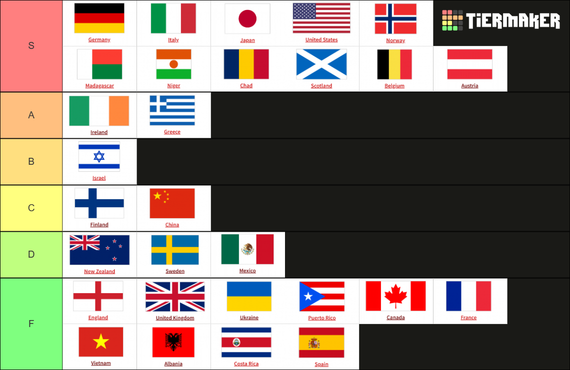 250 Countries and Territories (Flags and Names) Tier List (Community ...
