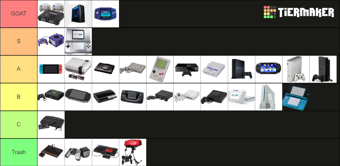 Top Video Game Consoles Tier List (Community Rankings) - TierMaker