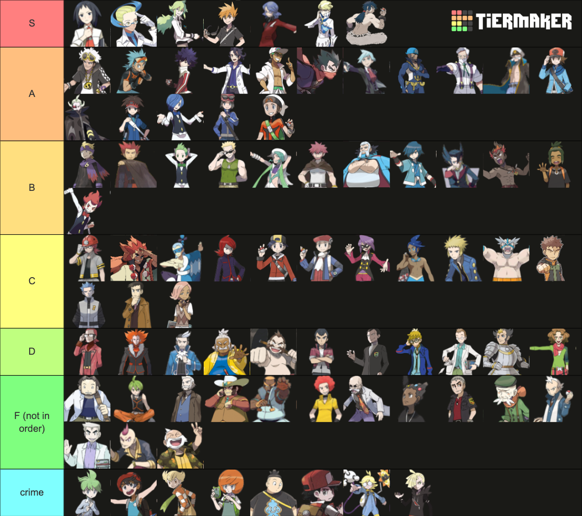 Pokemon Male Characters Tier List (Community Rankings) - TierMaker