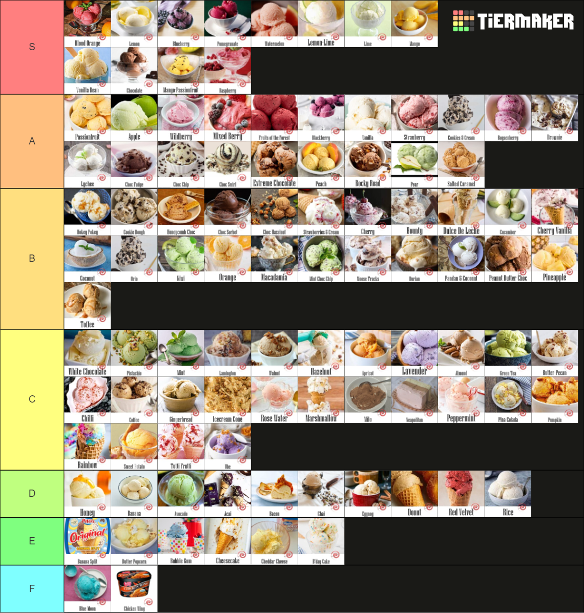 100 Flavours of Ice-cream Tier List (Community Rankings) - TierMaker