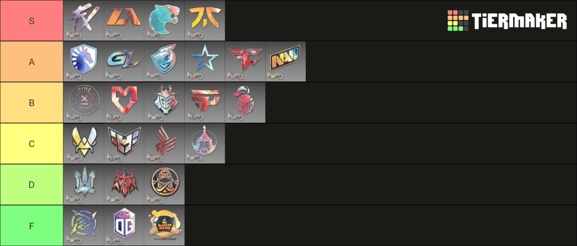 CS:GO Paris 2023 Major Holo Sticker Tier List (Community Rankings ...