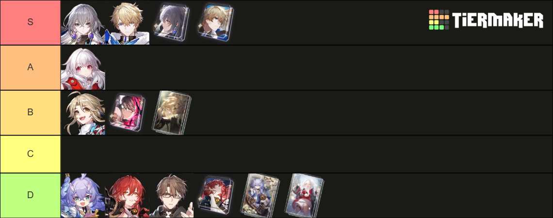 HSR Standard Banner 5* Pulls Tier List (Community Rankings) - TierMaker