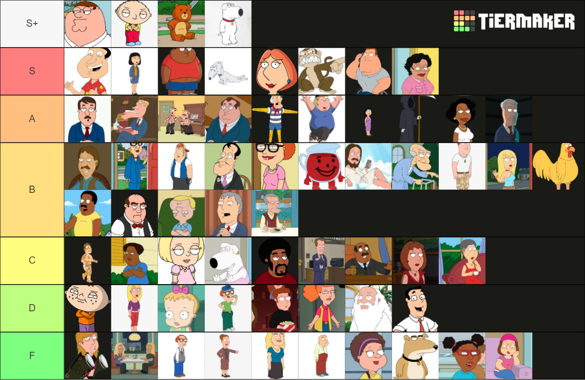 Family Guy Characters (there's a lot of them) Tier List (Community ...