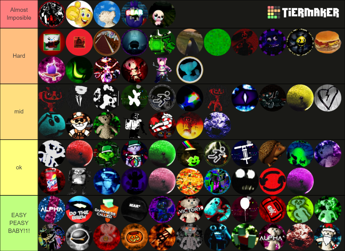 Roblox Bear Badges Tier List (Community Rankings) - TierMaker