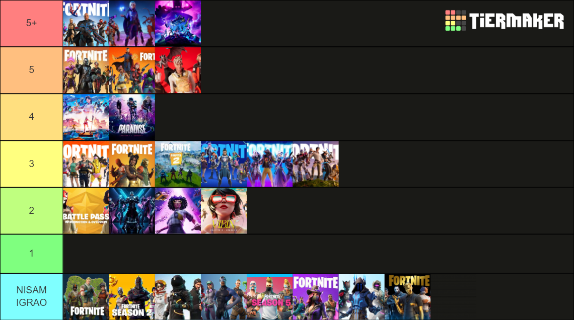 FORTNITE SEASONS Tier List (Community Rankings) - TierMaker