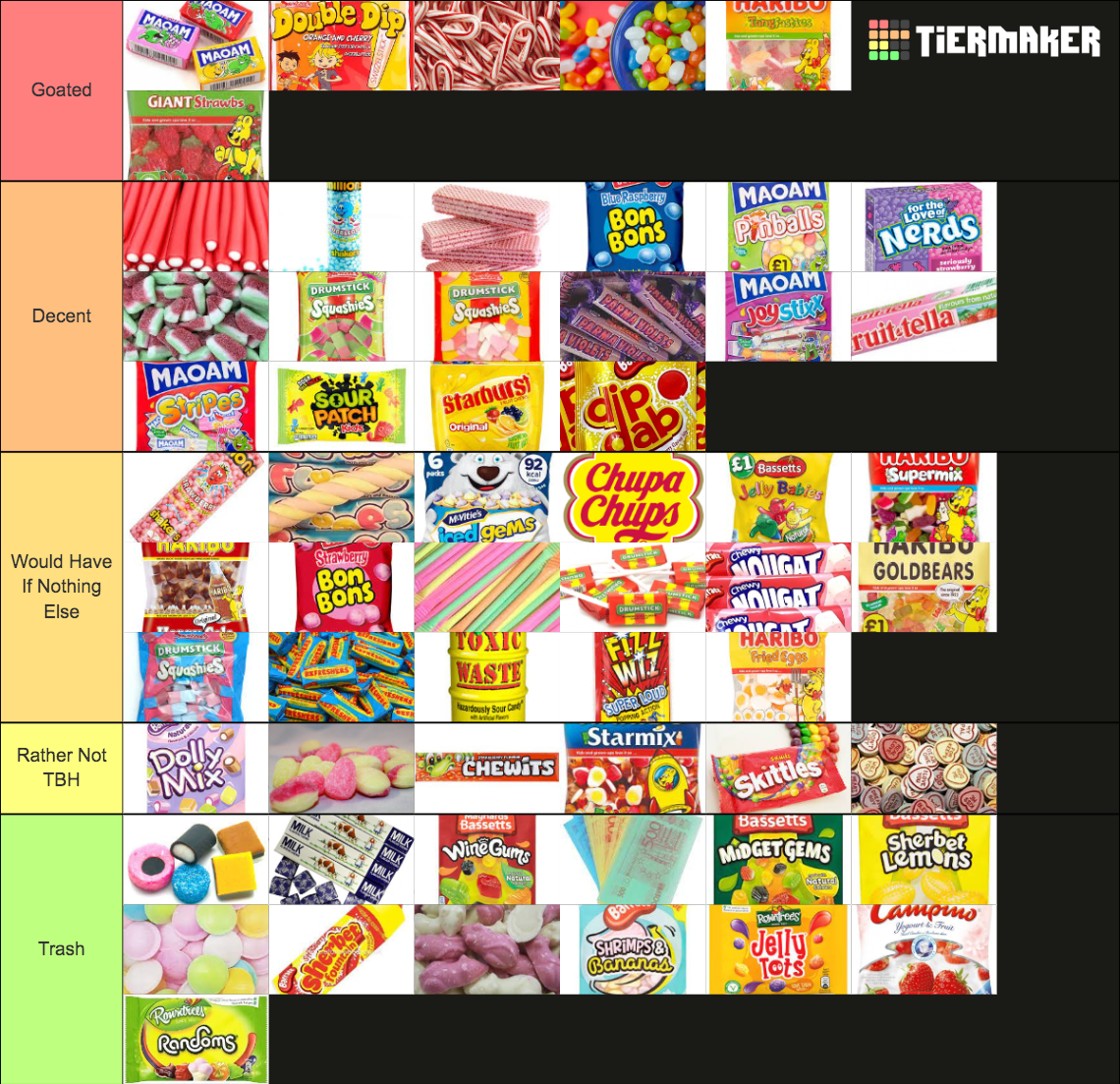 Actual UK Sweets Tier List (Community Rankings) - TierMaker