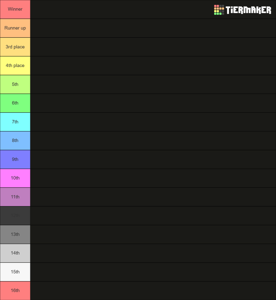 make a new tdi season 2023 Tier List (Community Rankings) - TierMaker