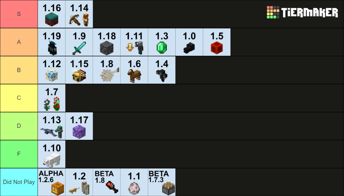 Rank Every Minecraft Update Tier List (Community Rankings) - TierMaker