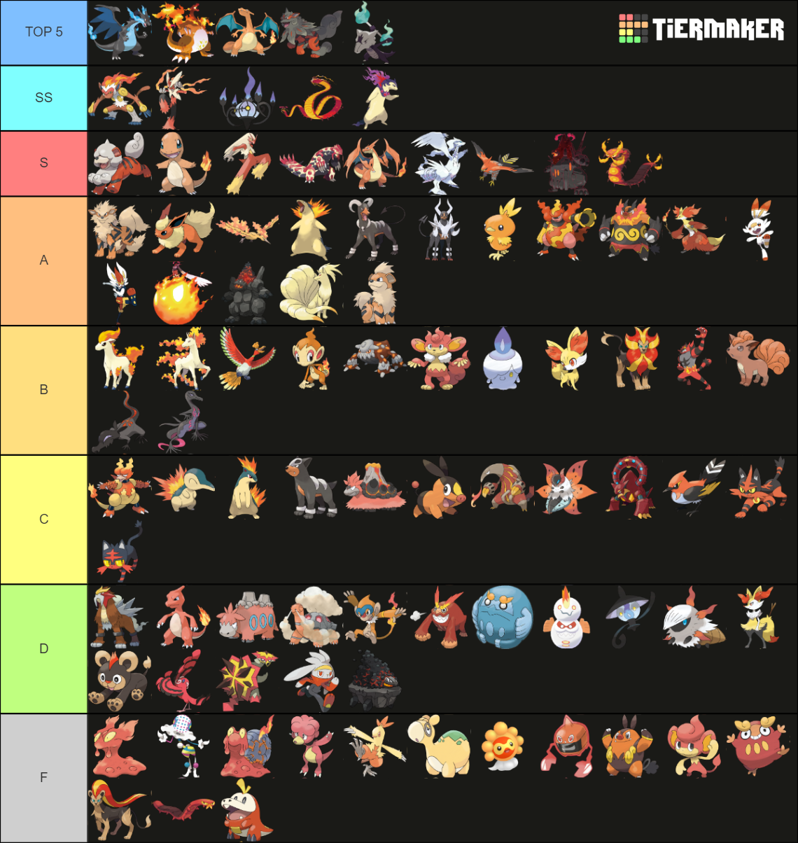 All Fire-type Pokémon Tier List (Community Rankings) - TierMaker
