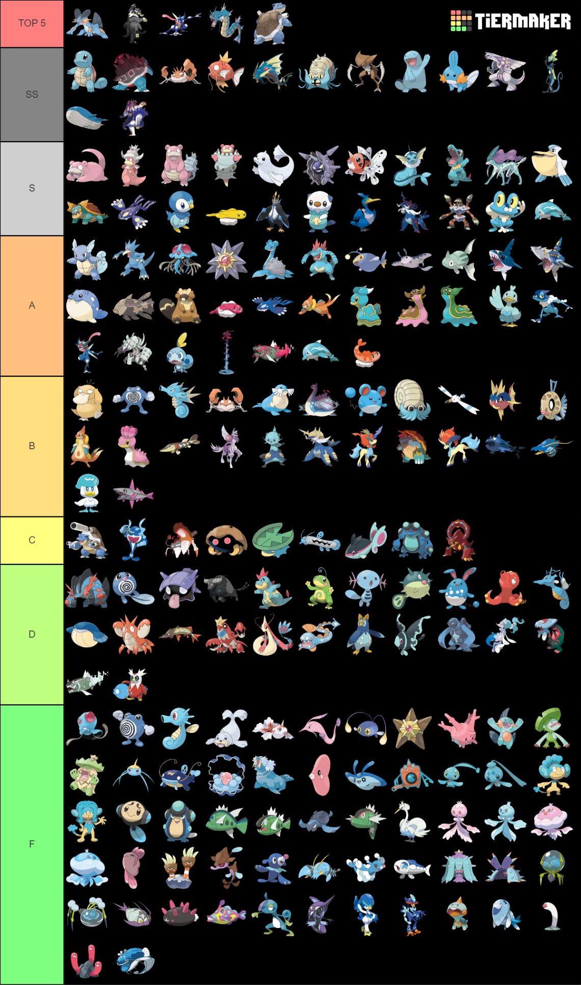 Every Water Type Pokémon Tier List (Community Rankings) - TierMaker