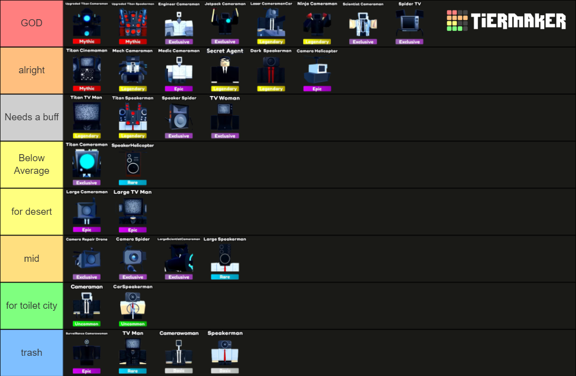 Toilet Tower Defence Characters Tier List (Community Rankings) - TierMaker