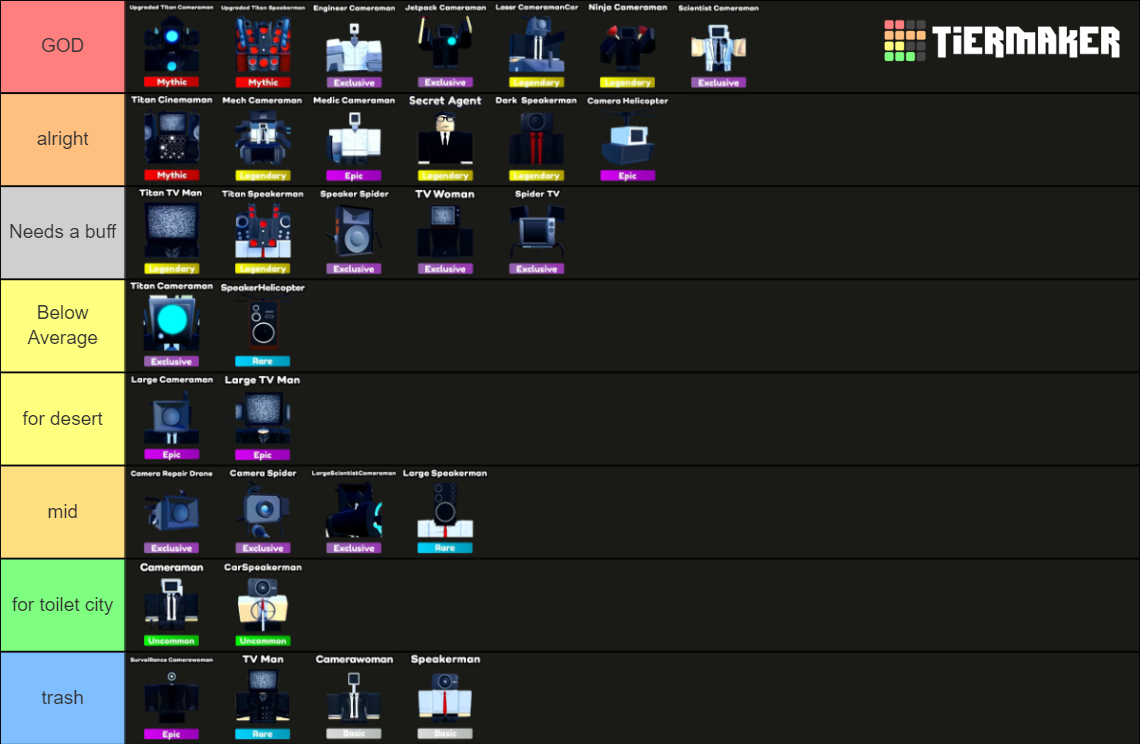 Toilet Tower Defence Characters Tier List (Community Rankings) - TierMaker