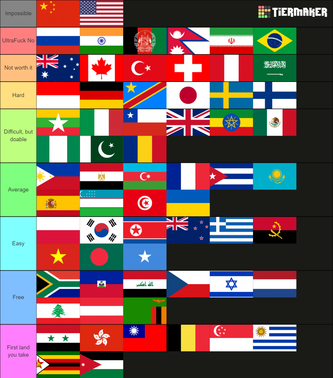 RON Roblox hardest nations to invade Tier 3 - Tier 7 nations Tier List ...