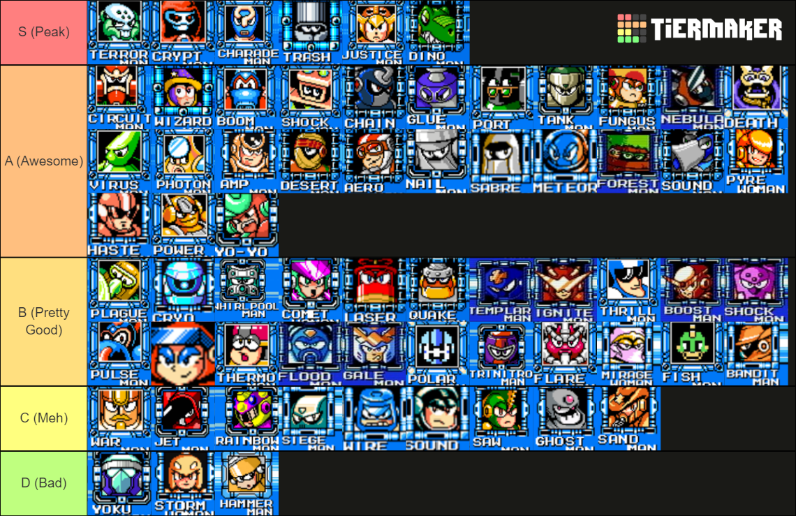 Mega man Fan-made Masters Tier List (Community Rankings) - TierMaker