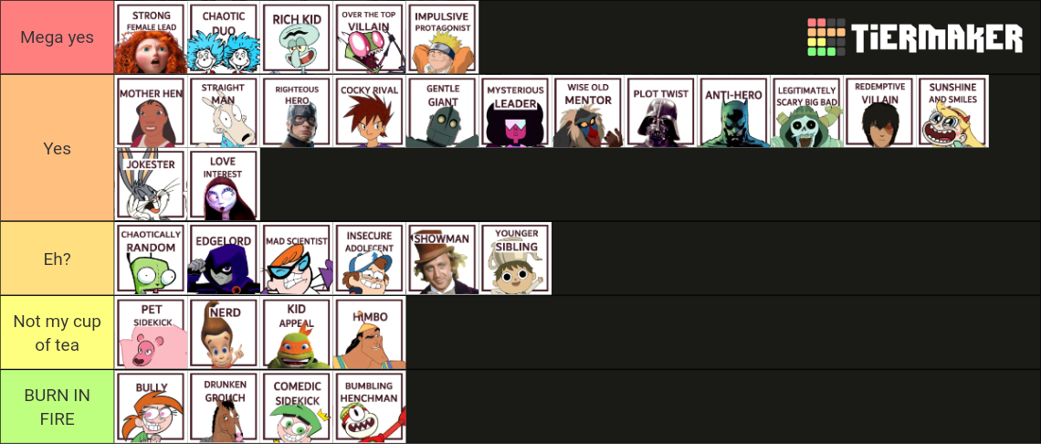 Character Tropes Tier List (Community Rankings) - TierMaker