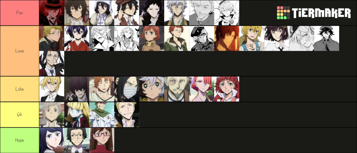 Ranking Bungou Stray Dogs Characters Tier List (Community Rankings ...