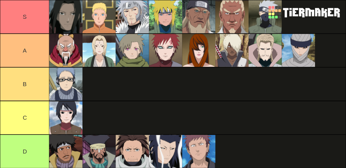 All Kage Tierlist Tier List (Community Rankings) - TierMaker